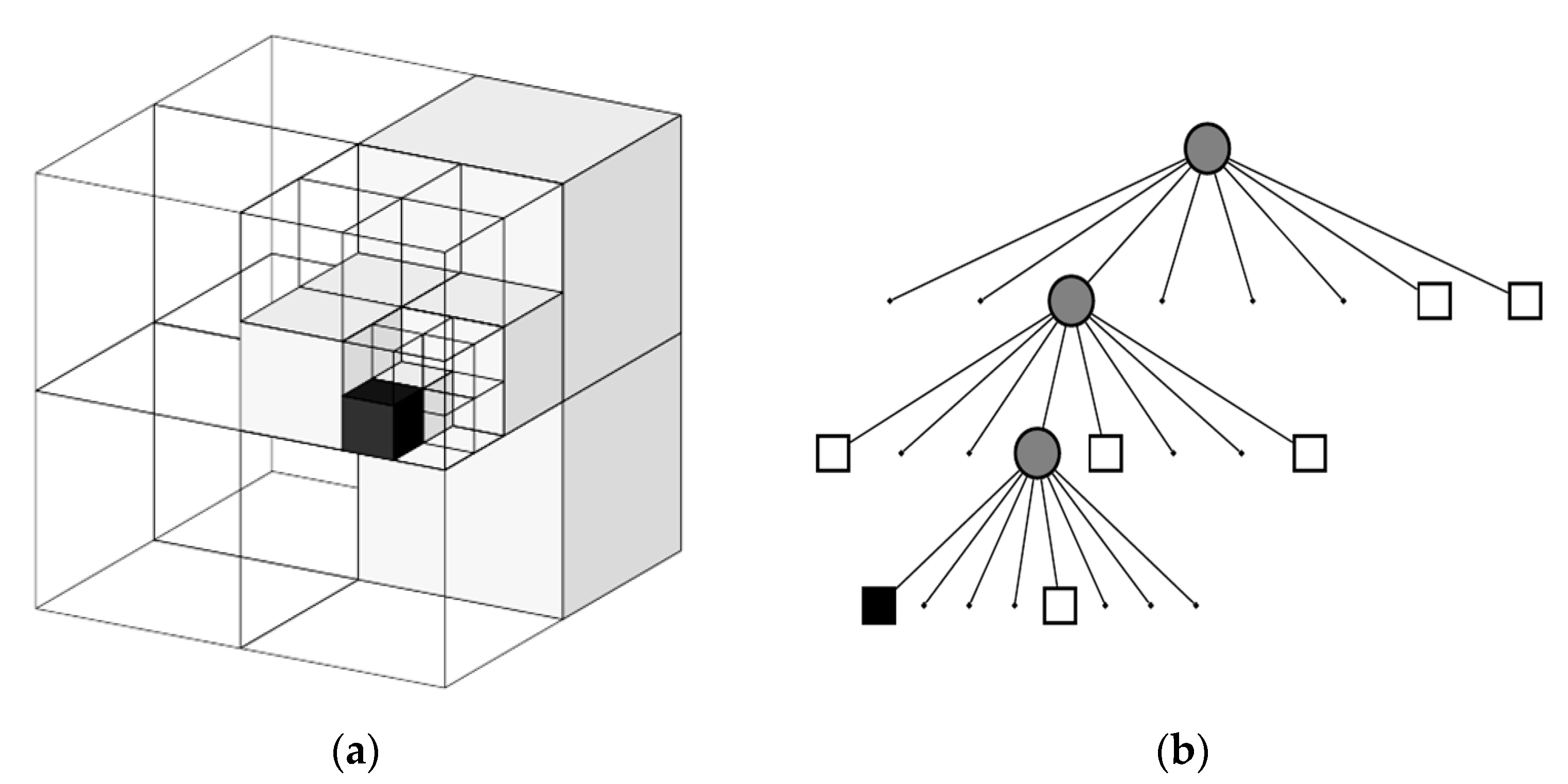 Multi-UAV Cooperative Obstacle Avoidance of 3D Vector Field Histogram Plus and Dynamic Window ...