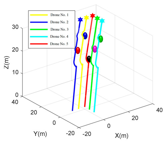 Multi-UAV Cooperative Obstacle Avoidance of 3D Vector Field Histogram Plus and Dynamic Window ...