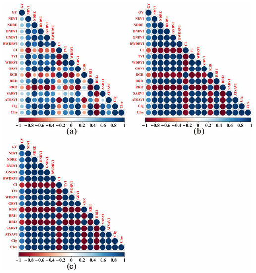Deep Learning Models Outperform Generalized Machine Learning Models in Predicting Winter Wheat ...