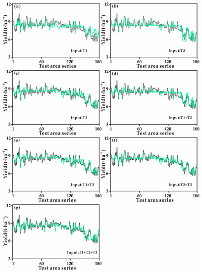 Deep Learning Models Outperform Generalized Machine Learning Models in Predicting Winter Wheat ...
