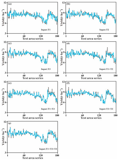 Deep Learning Models Outperform Generalized Machine Learning Models in Predicting Winter Wheat ...