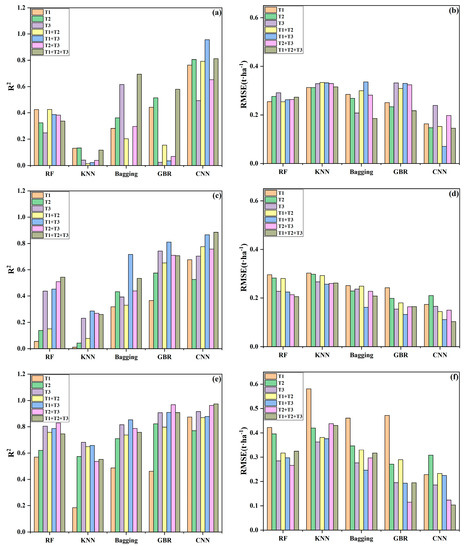 Deep Learning Models Outperform Generalized Machine Learning Models in Predicting Winter Wheat ...