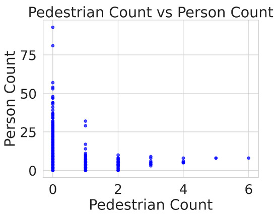 Drones | Free Full-Text | Secure Blockchain-Enabled Authentication Key Management Framework with ...