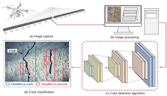 An Overview of Drone Applications in the Construction Industry
