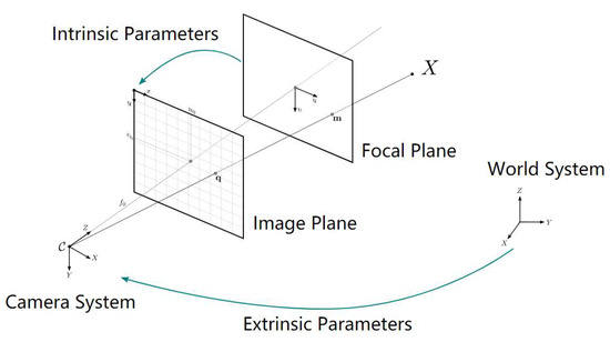 Automatic Real-Time Creation of Three-Dimensional (3D) Representations ...