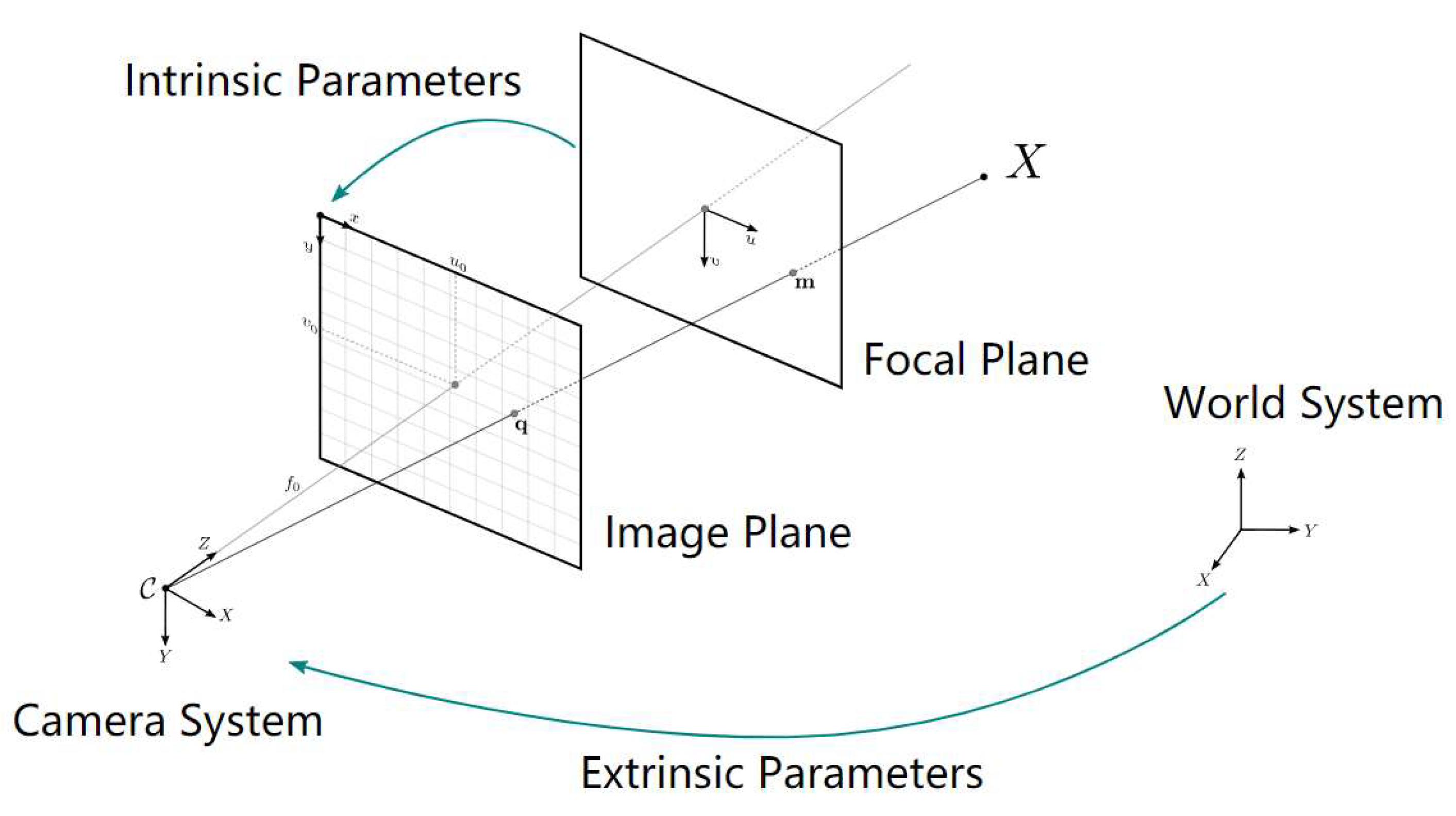 Drones | Free Full-Text | Automatic Real-Time Creation of Three ...