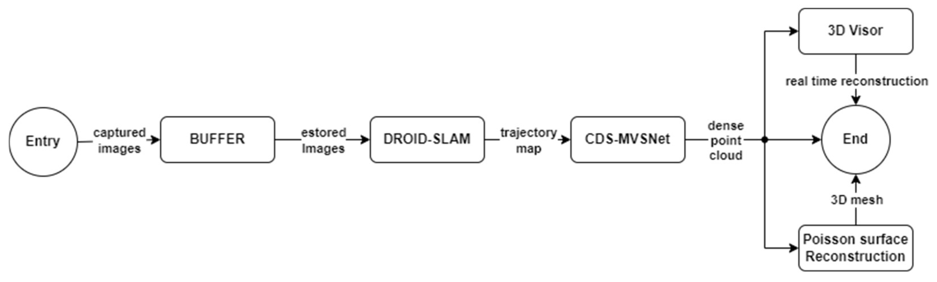 Drones | Free Full-Text | Automatic Real-Time Creation of Three ...