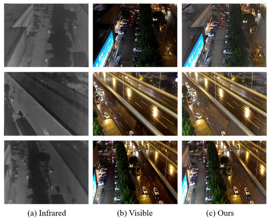 DFA-Net: Multi-Scale Dense Feature-Aware Network via Integrated Attention for Unmanned Aerial ...