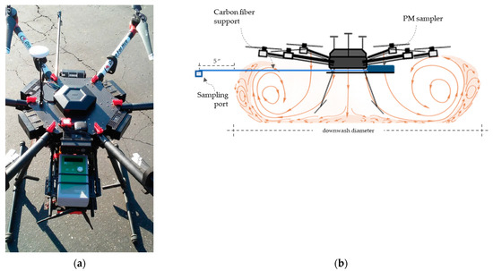 Evaluation of Almond Harvest Dust Abatement Strategies Using an Aerial ...
