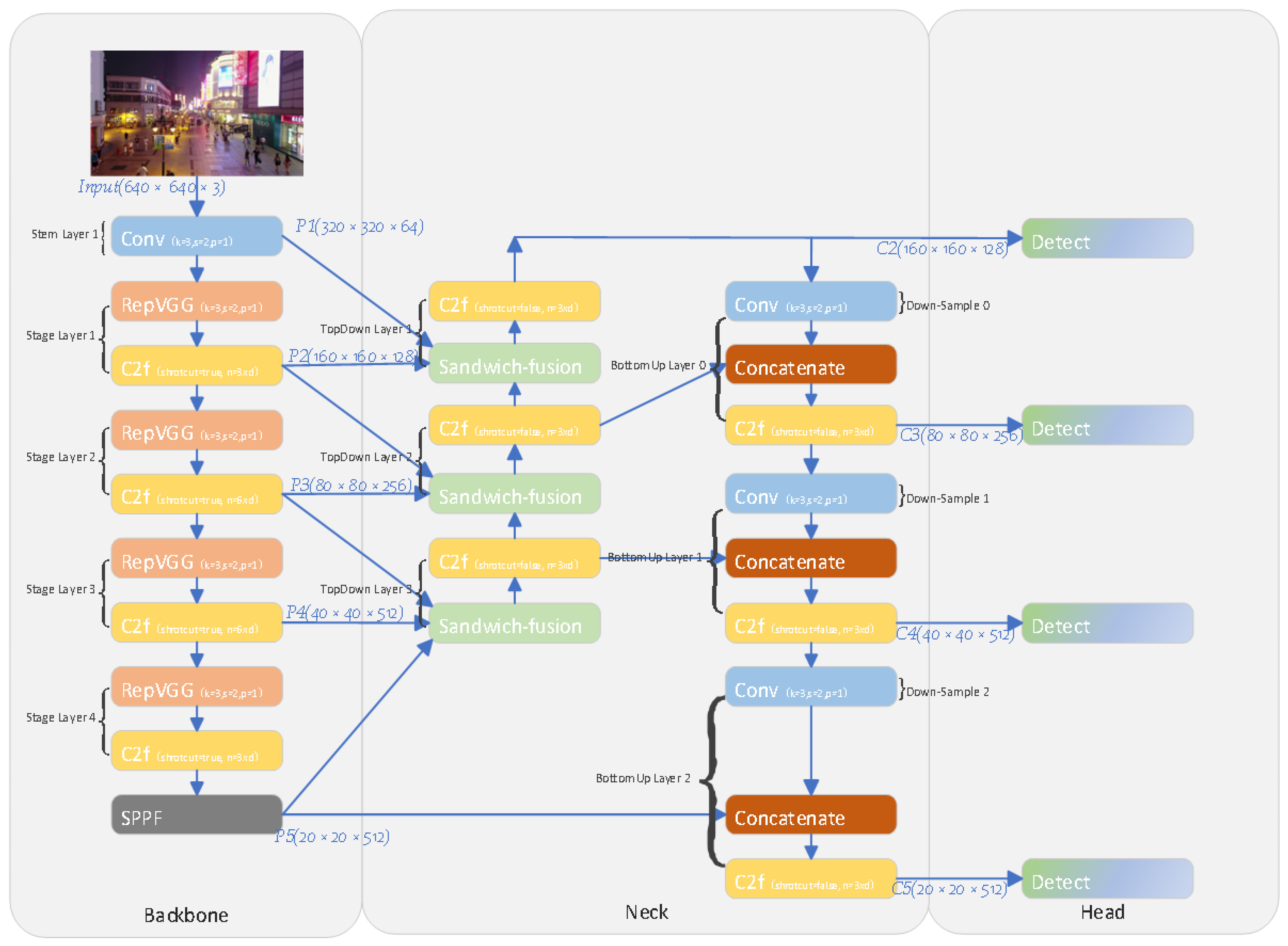 Drone-YOLO: An Efficient Neural Network Method for Target Detection in Drone Images