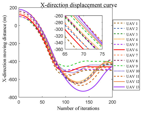 Formation Transformation Based on Improved Genetic Algorithm and ...