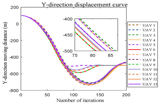 Formation Transformation Based on Improved Genetic Algorithm and ...