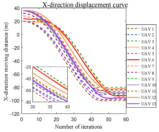 Formation Transformation Based on Improved Genetic Algorithm and ...