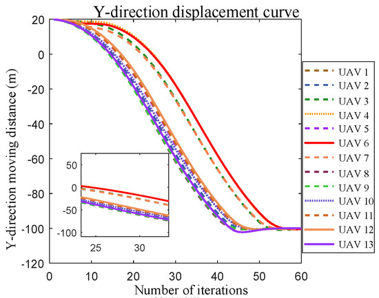 Formation Transformation Based on Improved Genetic Algorithm and ...