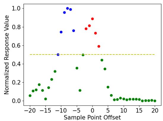 Implicit Neural Mapping for a Data Closed-Loop Unmanned Aerial Vehicle Pose-Estimation Algorithm ...