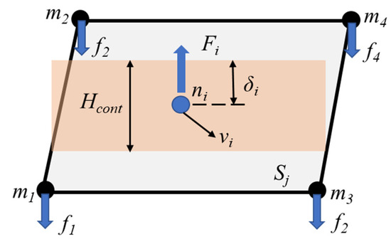 Dynamic Analysis and Numerical Simulation of Arresting Hook Engaging ...
