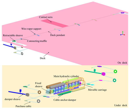 Dynamic Analysis and Numerical Simulation of Arresting Hook Engaging Cable in Carried-Based UAV ...