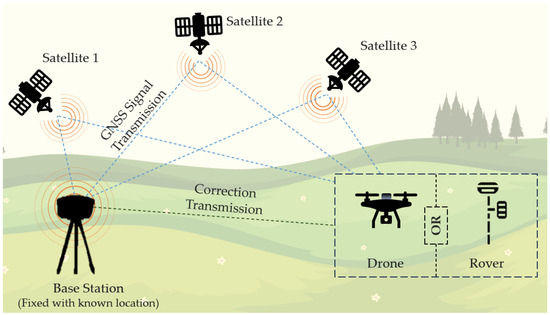 Stockpile Volume Estimation in Open and Confined Environments: A Review