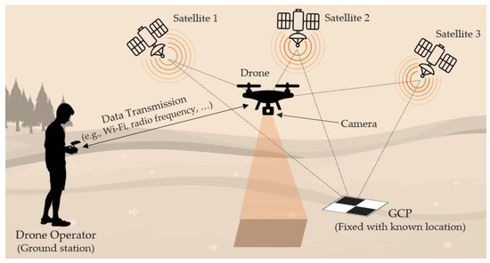 Stockpile Volume Estimation in Open and Confined Environments: A Review