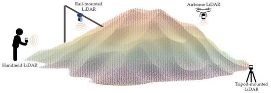 Stockpile Volume Estimation in Open and Confined Environments: A Review
