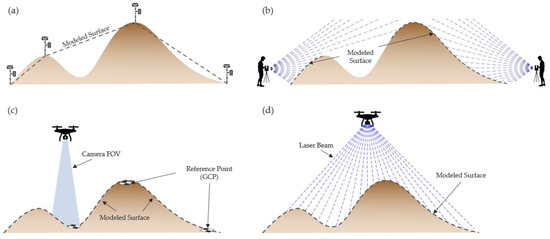 Stockpile Volume Estimation in Open and Confined Environments: A Review