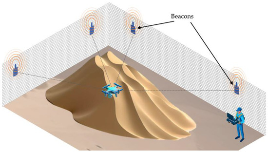Stockpile Volume Estimation in Open and Confined Environments: A Review