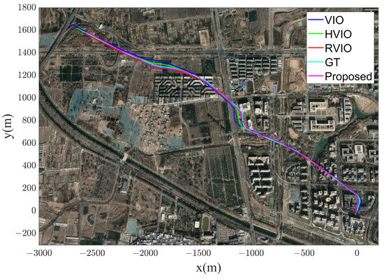 Range–Visual–Inertial Odometry with Coarse-to-Fine Image Registration ...