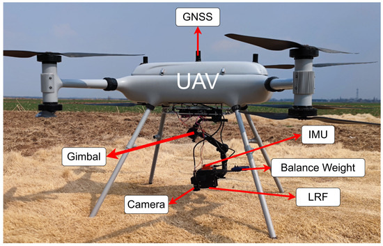 Range–Visual–Inertial Odometry with Coarse-to-Fine Image Registration Fusion for UAV Localization