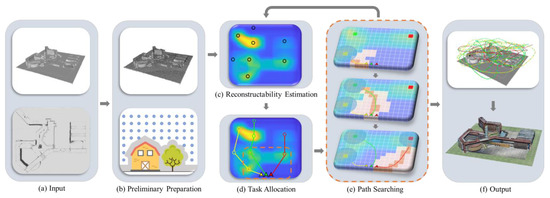 Drones | Free Full-Text | Multi-UAV Cooperative and Continuous Path ...