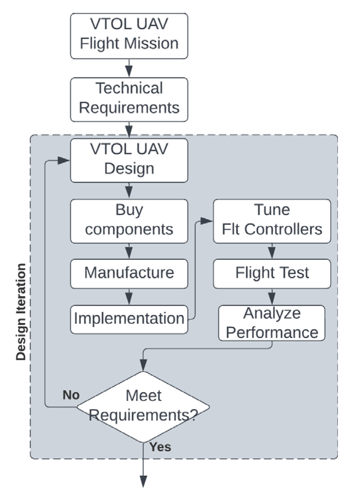 Validation of the Flight Dynamics Engine of the X-Plane Simulator in ...