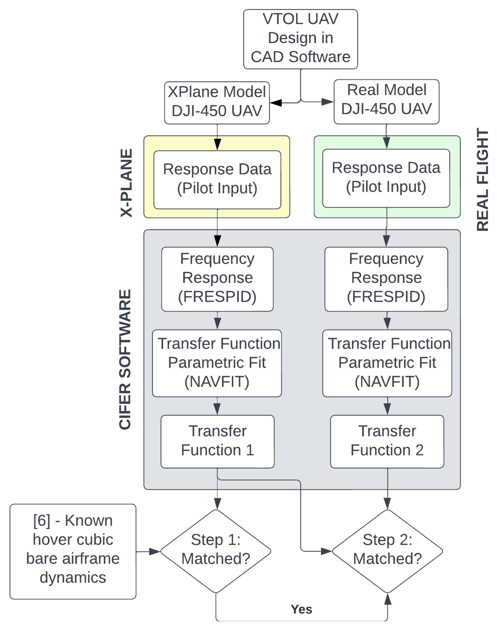 Validation of the Flight Dynamics Engine of the X-Plane Simulator in ...