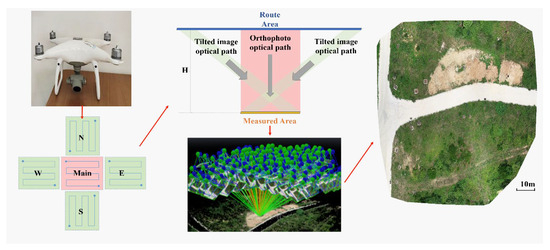 A Safety-Assured Semantic Map for an Unstructured Terrain Environment towards Autonomous ...