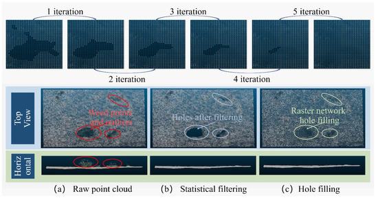 A Safety-Assured Semantic Map for an Unstructured Terrain Environment ...