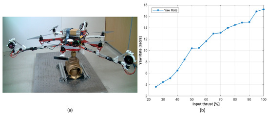 Aerial Torsional Work Utilizing a Multirotor UAV with Add-on Thrust ...