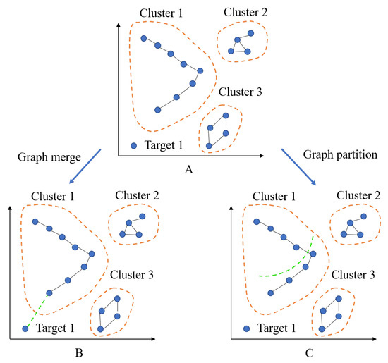Drones | Free Full-Text | Hierarchical Task Assignment for Multi-UAV ...