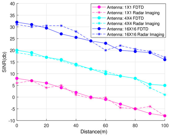 UAV Digital Twin Based Wireless Channel Modeling for 6G Green IoT