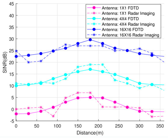 UAV Digital Twin Based Wireless Channel Modeling for 6G Green IoT