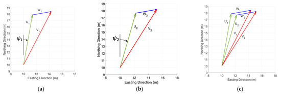 Go with the Flow: Estimating Wind Using Uncrewed Aircraft