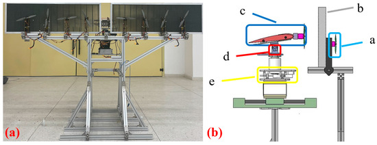 Research on the Distributed Propeller Slipstream Effect of UAV Wing ...