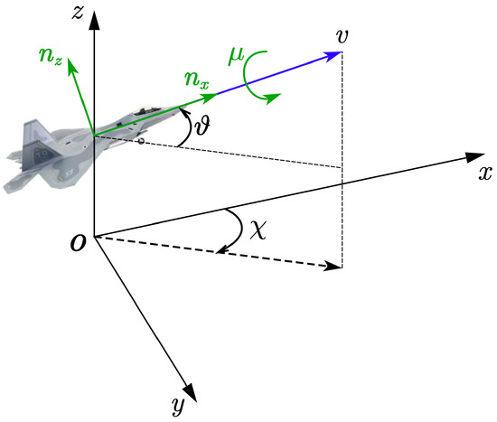 Reinforcement Learning-Based Low-Altitude Path Planning for UAS Swarm ...