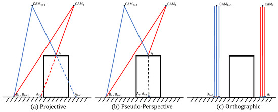 A Visual Odometry Pipeline for Real-Time UAS Geopositioning