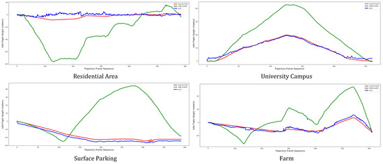 A Visual Odometry Pipeline for Real-Time UAS Geopositioning