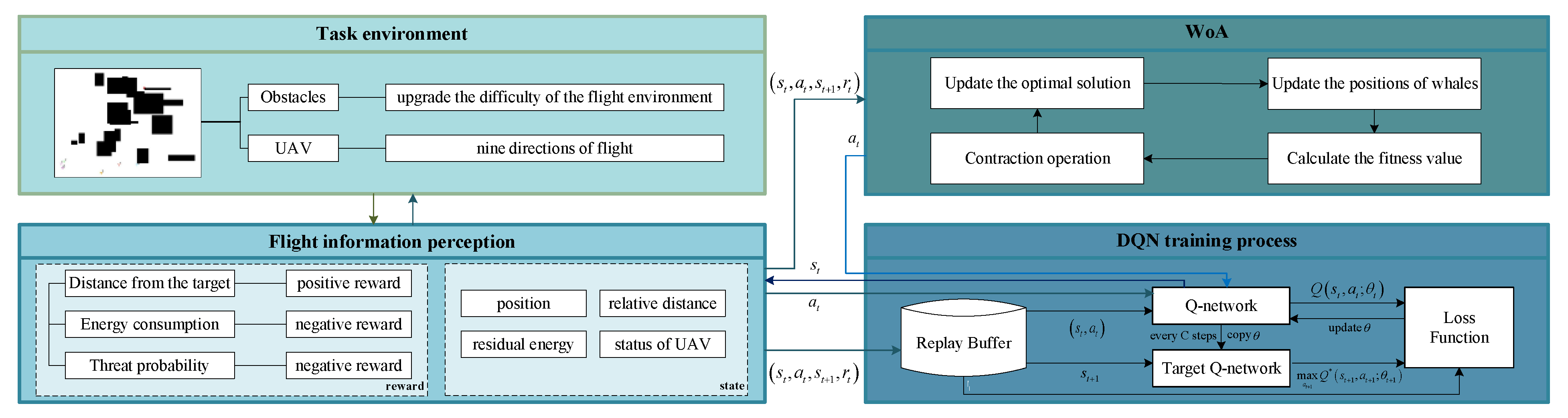 Drones | Free Full-Text | Multiple Unmanned Aerial Vehicle Autonomous Path Planning Algorithm ...