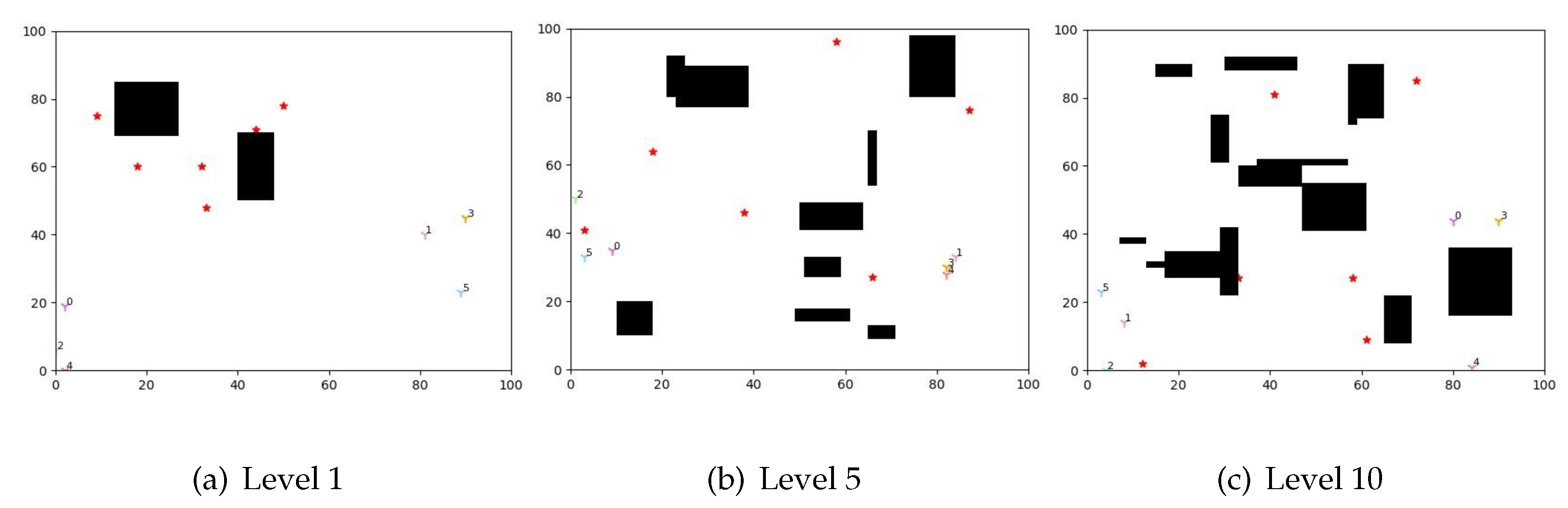 Drones | Free Full-Text | Multiple Unmanned Aerial Vehicle Autonomous ...