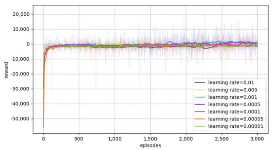 Drones | Free Full-Text | Multiple Unmanned Aerial Vehicle Autonomous ...