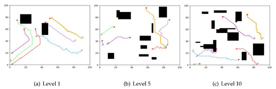 Drones | Free Full-Text | Multiple Unmanned Aerial Vehicle Autonomous ...