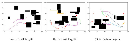 Drones | Free Full-Text | Multiple Unmanned Aerial Vehicle Autonomous ...