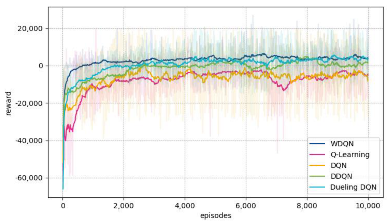 Drones | Free Full-Text | Multiple Unmanned Aerial Vehicle Autonomous ...