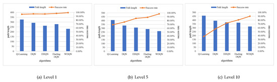 Drones | Free Full-Text | Multiple Unmanned Aerial Vehicle Autonomous Path Planning Algorithm ...