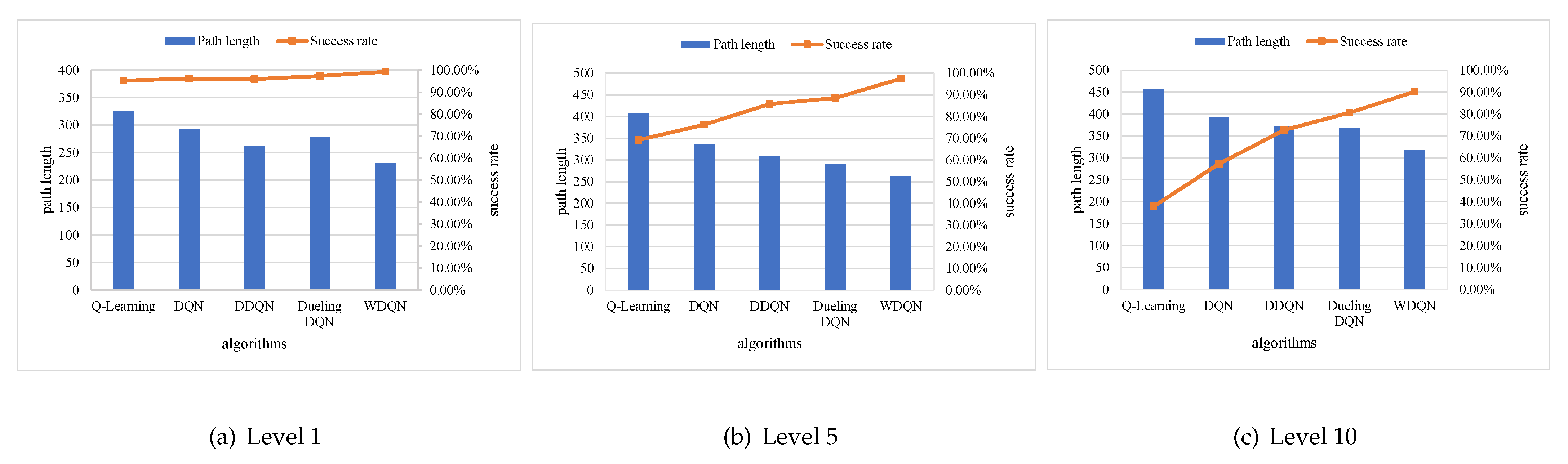 Drones | Free Full-Text | Multiple Unmanned Aerial Vehicle Autonomous ...